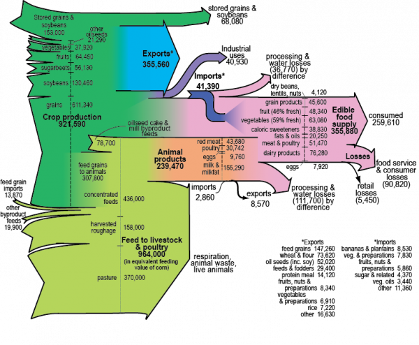 The Evidence | Just Grow it Yourself
